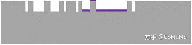 MEMS工艺介绍之ST IMU工艺 - 知乎