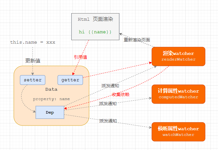 Vue2源码学习笔记 14响应式原理—核心本质 知乎