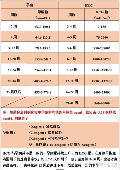 关于HCG,你了解多少? - 知乎