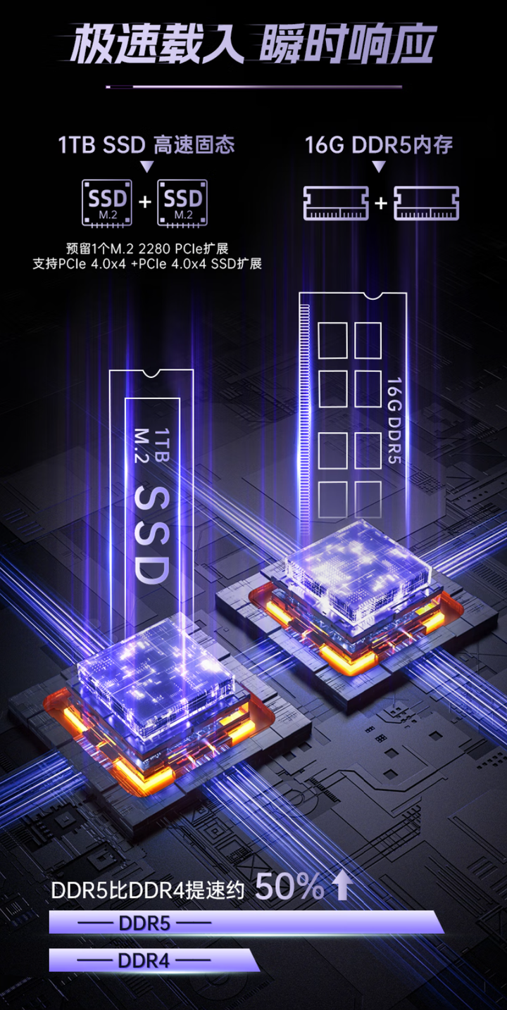 新晋打工人必备！隐星 P16 Pro 解锁「高效办公 + 畅爽娱乐」双模式 - 知乎