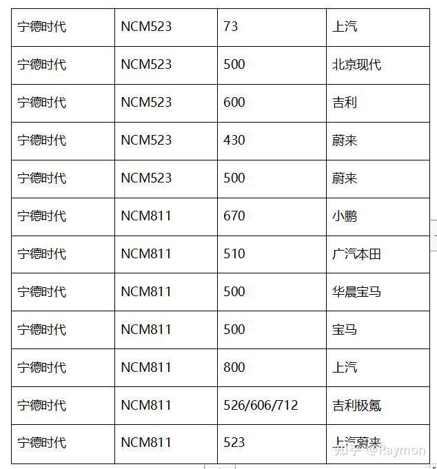 高镍三元电池Vs磷酸铁锂电池系列二——高镍NCM Vs NCA Vs NCMA Vs HM - 知乎