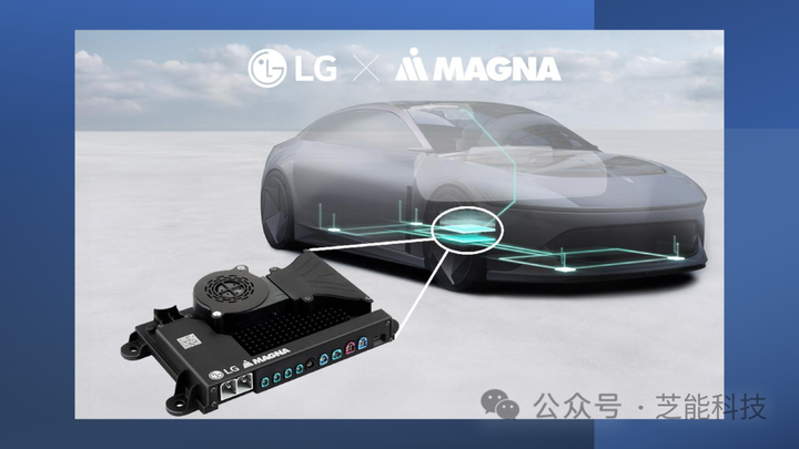 LG与Magna合作的跨域平台：ADAS、L2+自动驾驶与信息娱乐一体化 - 知乎