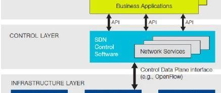 软件定义网络：从Openflow到P4-DSA - 知乎