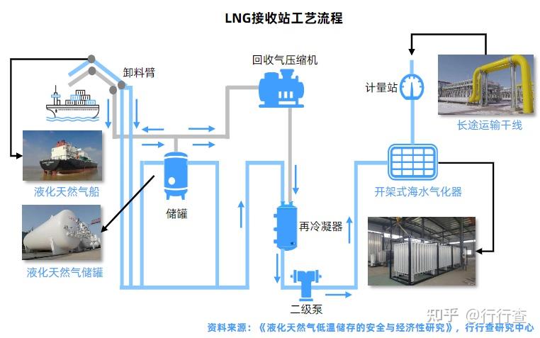 液化天然气如何运输？ - 知乎