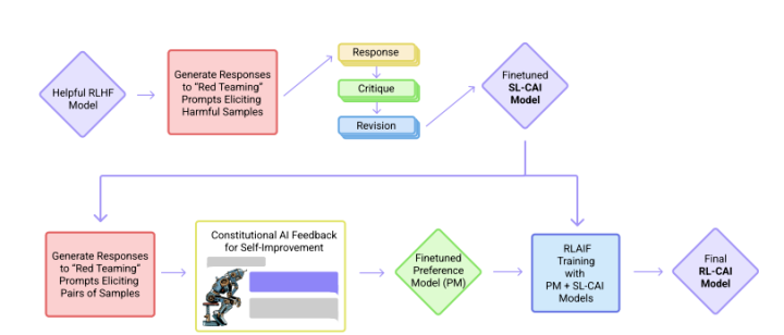 GPT-4大模型硬核解读！看完成半个专家 - 知乎
