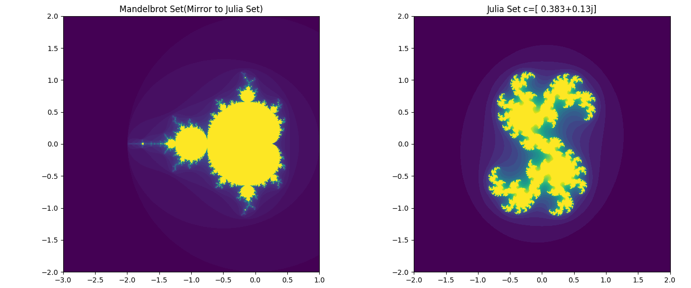 Python绘制Mandelbrot Set与Julia Set - 知乎