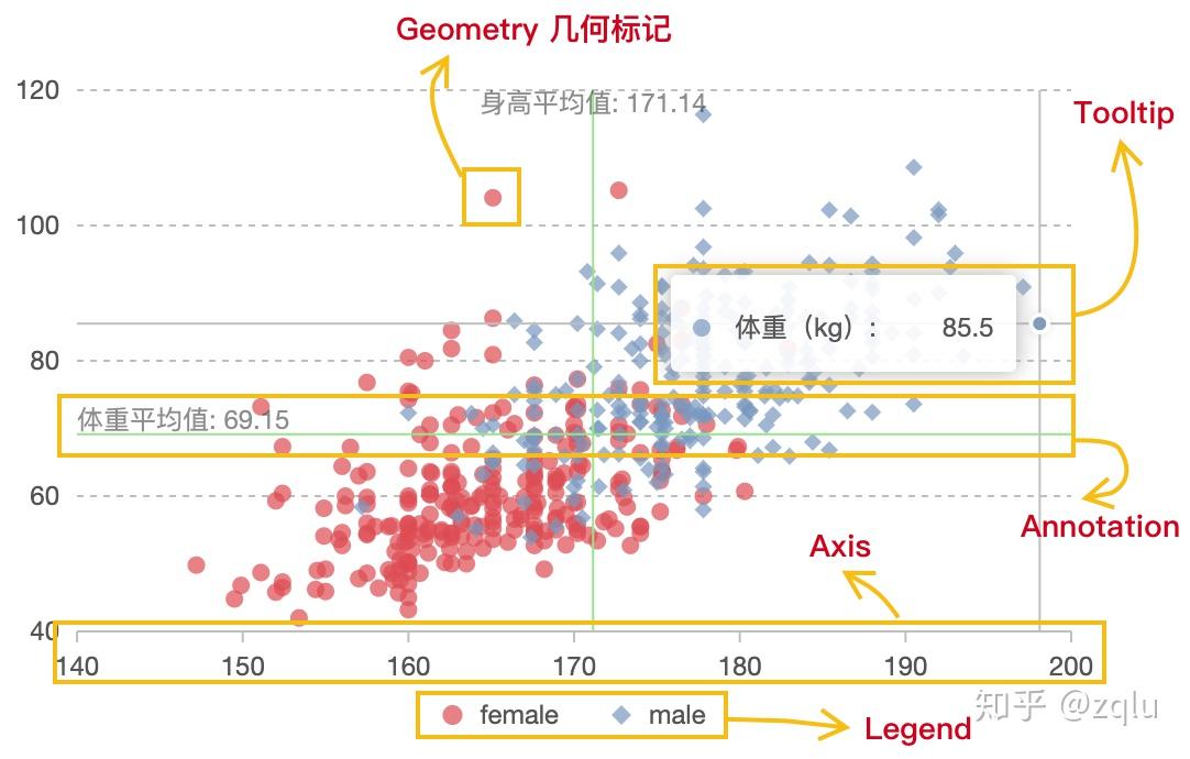 使用 AntV/G2/G2Plot 如何优化图表体验 - 知乎