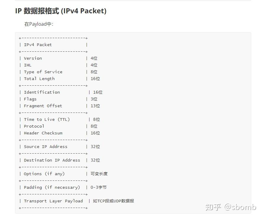 TCP协议中payload设置方式？payload是否与Window size有关？ - 知乎