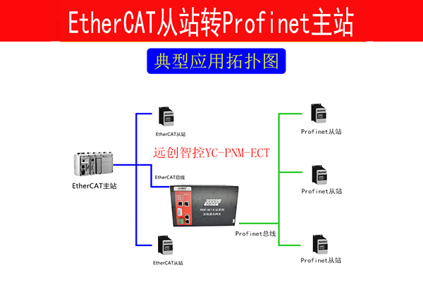 通过Profinet主站转EtherCAT协议网关把profient从站设备接入到EtherCAT主站设备中 - 知乎