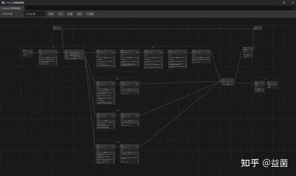 【Unity Editor】E Story 故事编辑器开发笔记（基于GraphView）#0 前言 - 知乎