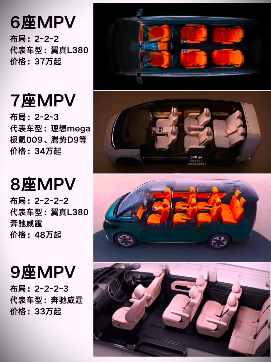 主流MPV汽车座椅布局、白车身、宽度横比 - 知乎