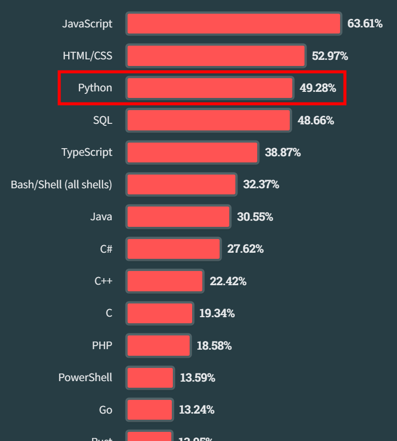 VSCode 放弃 Python 3.7 - 知乎