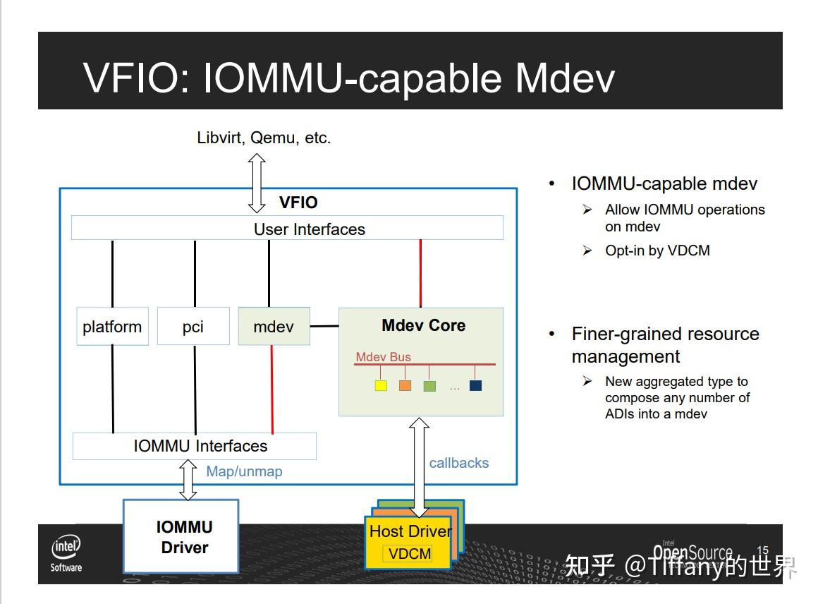 [VFIO]图解VFIO-Mdev - 知乎