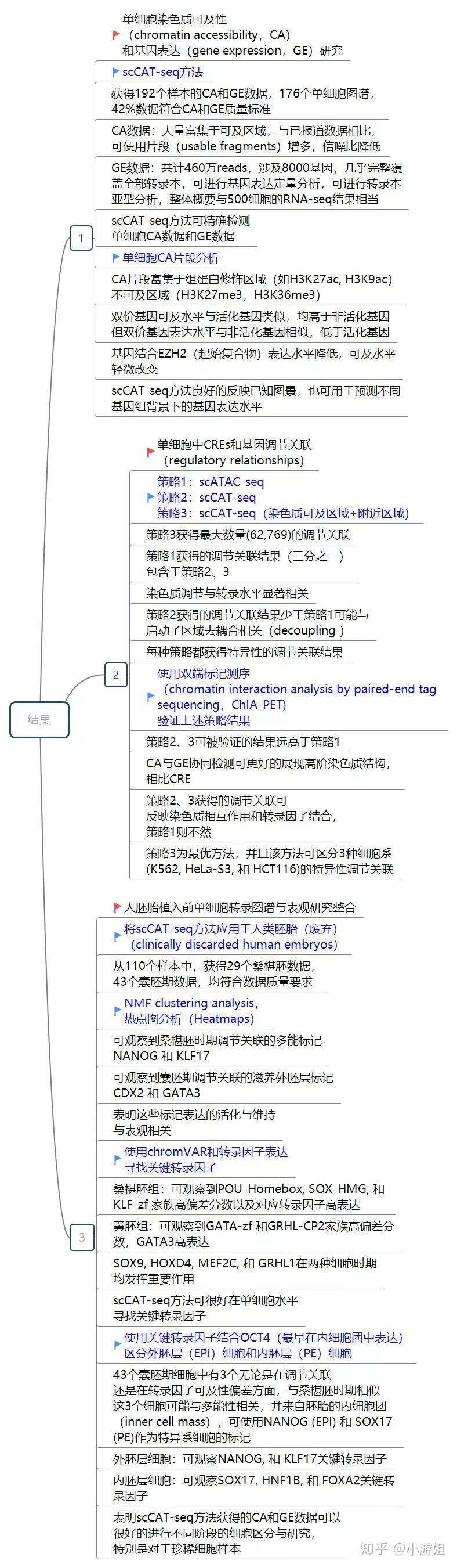文献解读 | scCAT-seq：『单』细胞『多』组学分析新技术 - 知乎