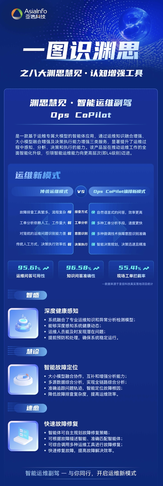 渊思慧见·智能运维副驾Ops CoPilot - 知乎