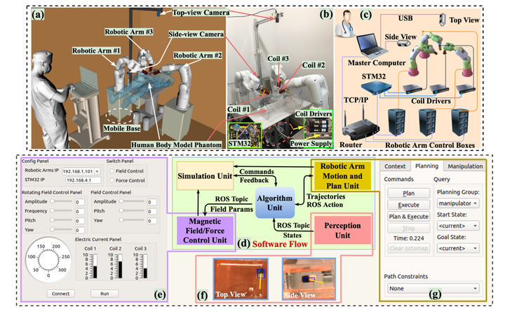 IEEE TRO发表！中国科学院深圳先进技术研究院×香港中文大学提出人体空间尺度内磁场各向同性优化策略，实现精准操控微型机器人! - 知乎