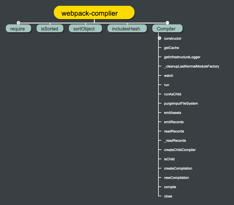 webpack中关于config中配置的module.rules的loader的加载和传递流程 - 知乎