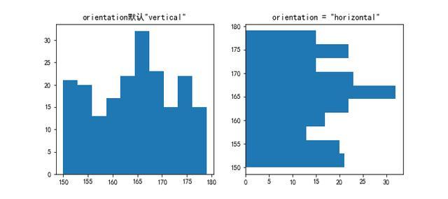 python可视化：matplotlib绘制直方图进阶篇！ - 知乎