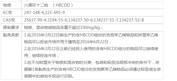 什么是六溴环十二烷 HBCDD测试？ - 知乎