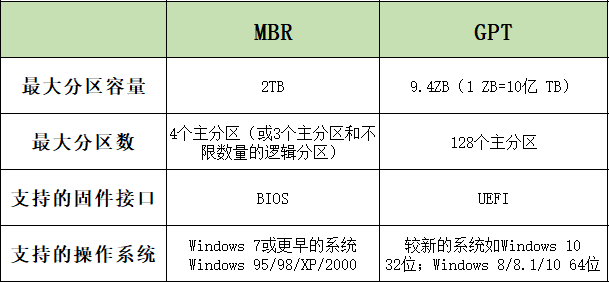 如何将硬盘从 MBR 转换为 GPT 分区方案？分享3种操作方法 - 知乎