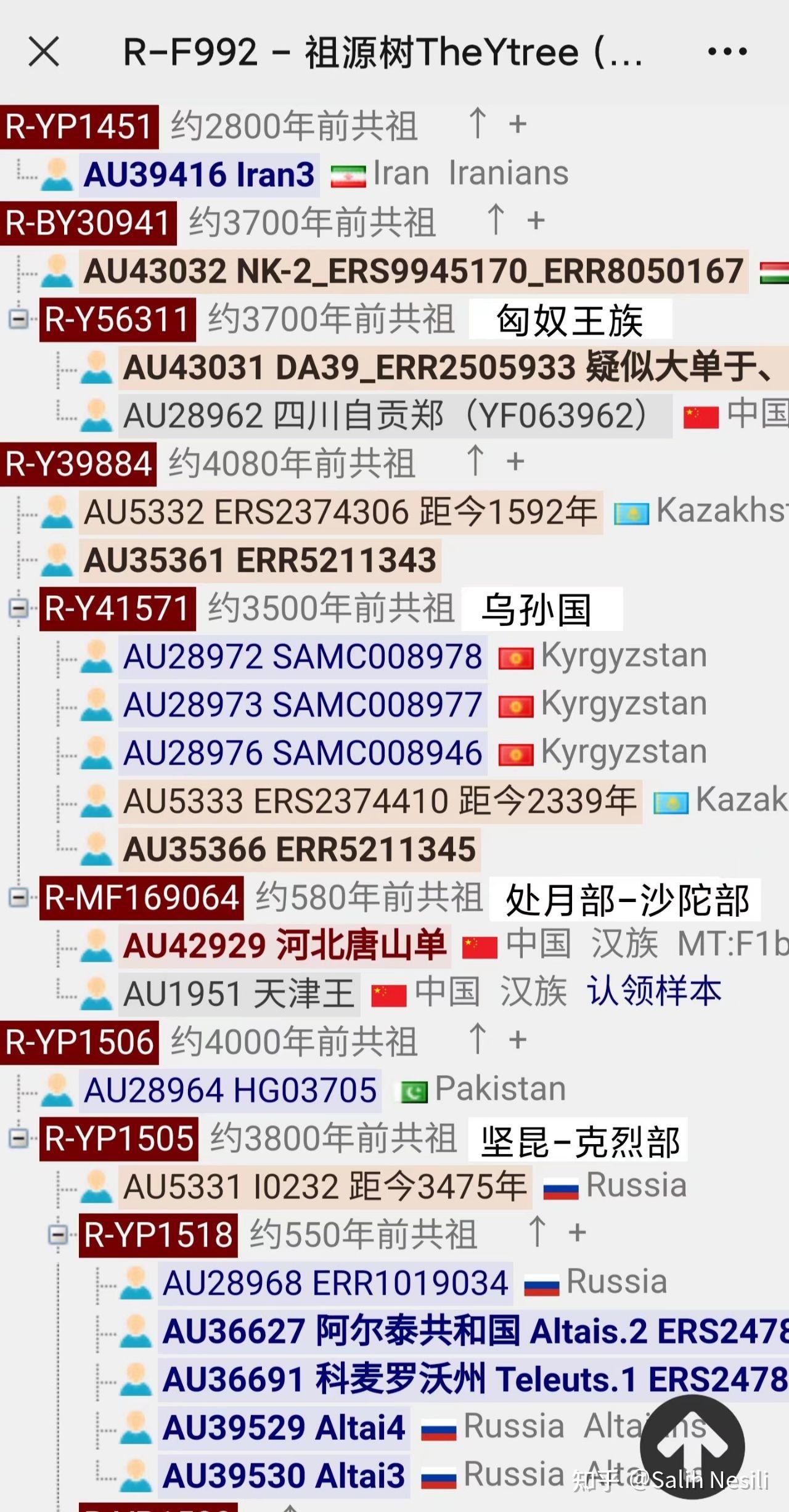 马保晟: 浑邪部和休屠部 - 知乎