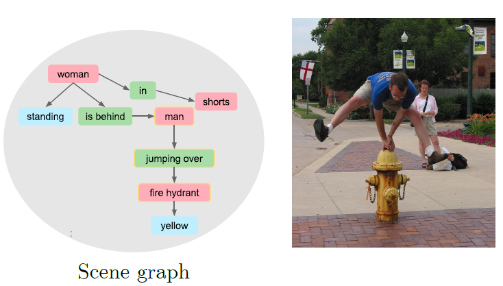 GQA数据集简述 - 知乎