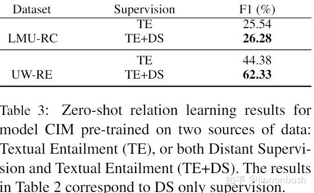 zero-shot relation extraction论文阅读 - 知乎
