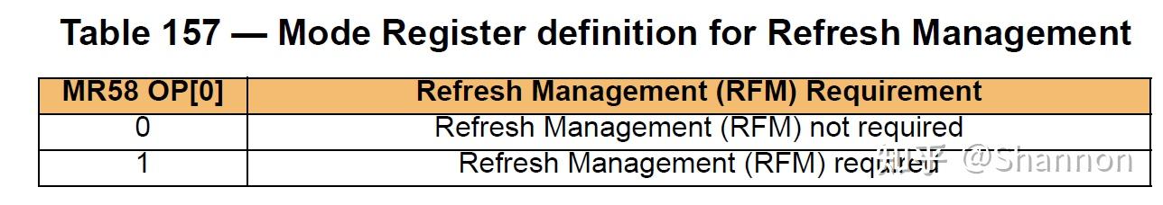 DDR5 Row Hammer Attack 和 RFM - 知乎