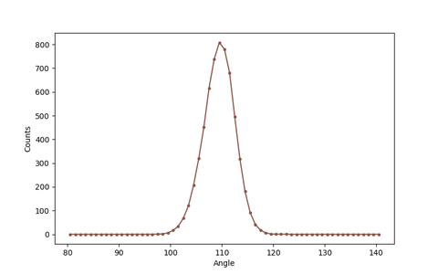 lammps数据后处理：Python Ovito 统计角度分布 - 知乎