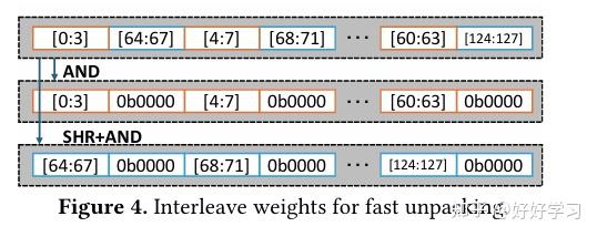 T-MAC: CPURenaissance via Table Lookup for Low-Bit LLM Deployment on Edge - 知乎