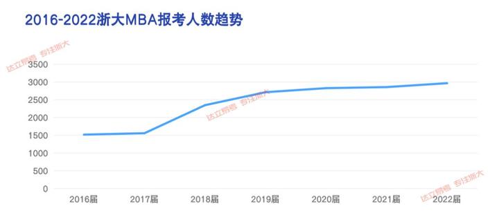 2024年浙大MBA报考形势分析:你究竟适不适合报考？ - 知乎