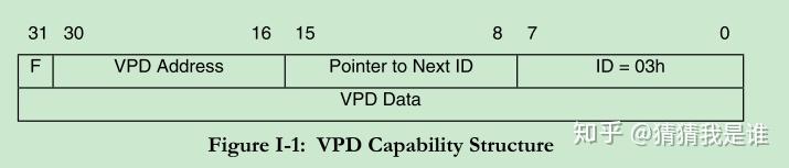 怎么读取PCIe设备的VPD信息？ - 知乎