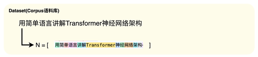 一文彻底搞懂Transformer的输入（附代码） - 知乎