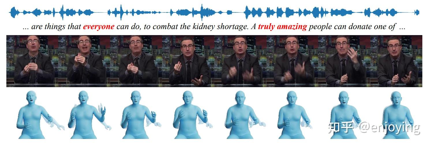 读论文《Generating Holistic 3D Human Motion from Speech》 - 知乎