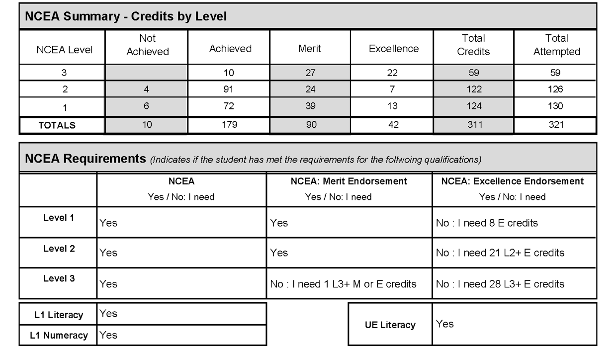 全网最全！带你了解新西兰NCEA课程体系 - 知乎