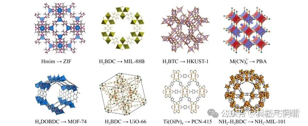 简单聊聊MOF——新出炉的2025诺贝尔化学奖 - 知乎