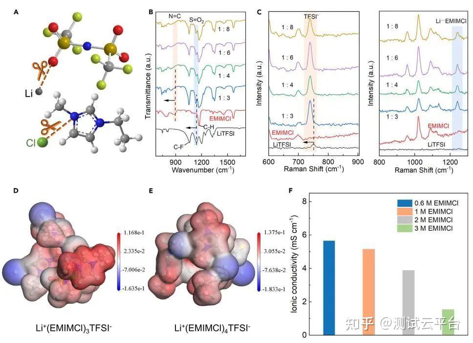 高能量密度Li-Cl2电池！支春义/李新亮，最新Matter！ - 知乎