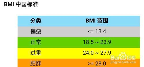BMI指数是什么？ - 知乎