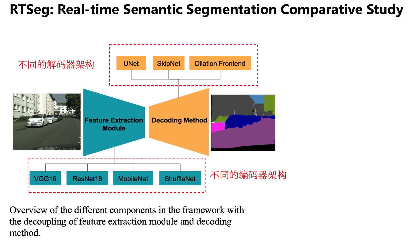 【资源】常用的语义分割架构结构综述以及代码复现 - 知乎