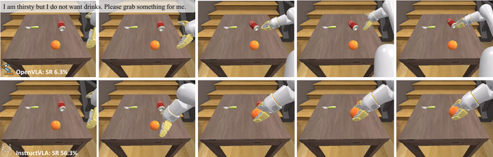 端到端InstructVLA模型：多模态推理与精确动作生成结合 - 知乎