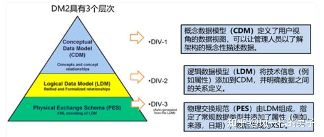 DoDAF2.0（国防部体系结构架构） - 知乎