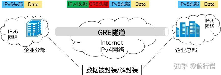 VPN知识点 - 知乎