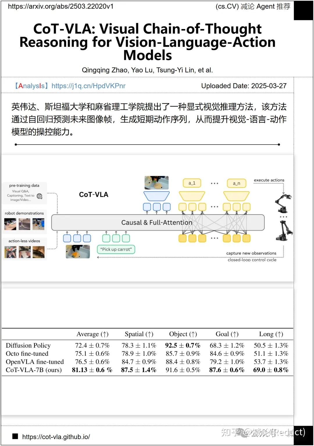 【3.31-arXiv】英伟达、斯坦福提出CoT-VLA！ - 知乎