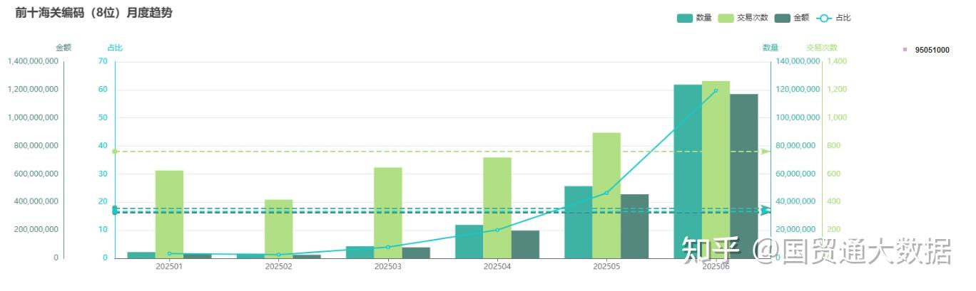 出海数据｜中国圣诞节用品2025年上半年最新出口数据分析 - 知乎