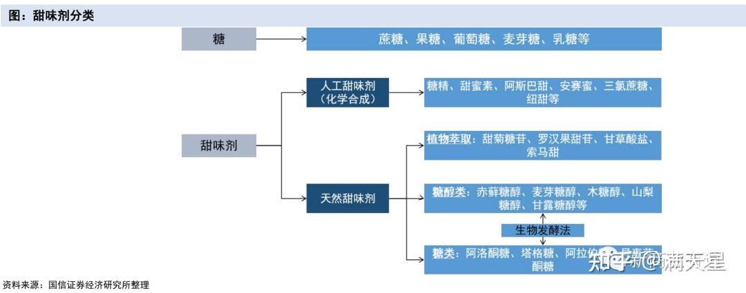 抗糖风潮下，日本No.1糖果公司Kanro高增长的奥秘 - 知乎