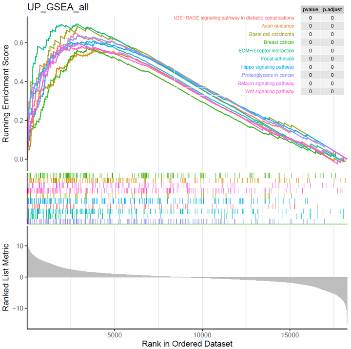 RNA-seq入门实战（七）：GSEA——基因集富集分析 - 知乎