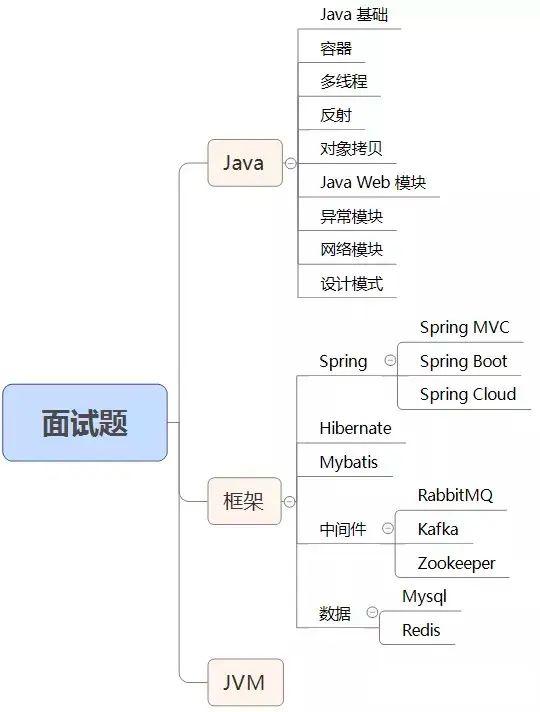 Java经典面试题 - 知乎