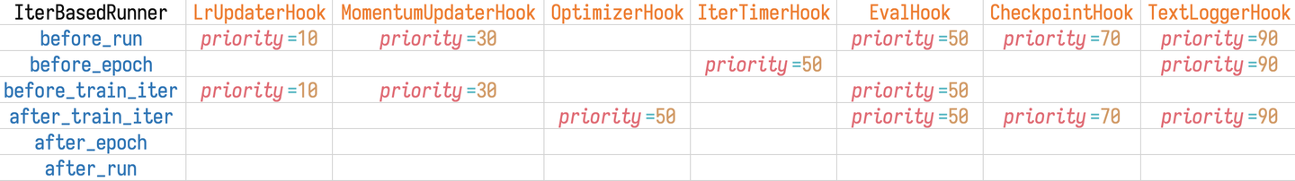 解读 OpenMMLab 的 Hook 机制 - 知乎