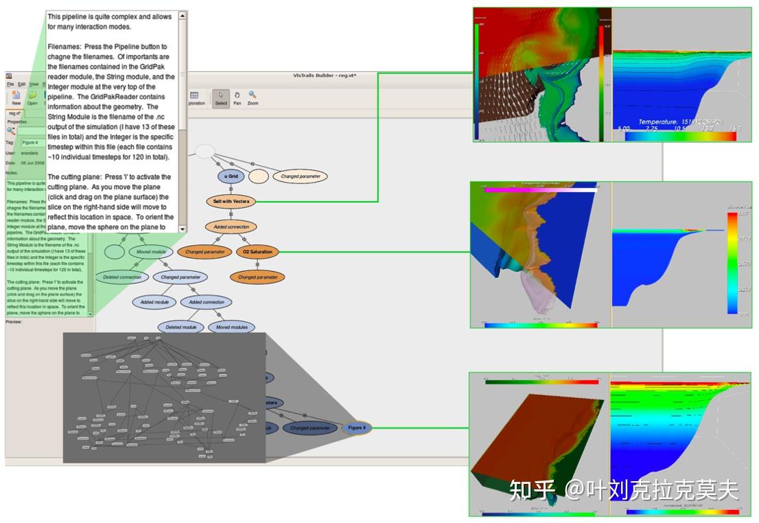 科学可视化软件介绍 – VisTrails - 知乎