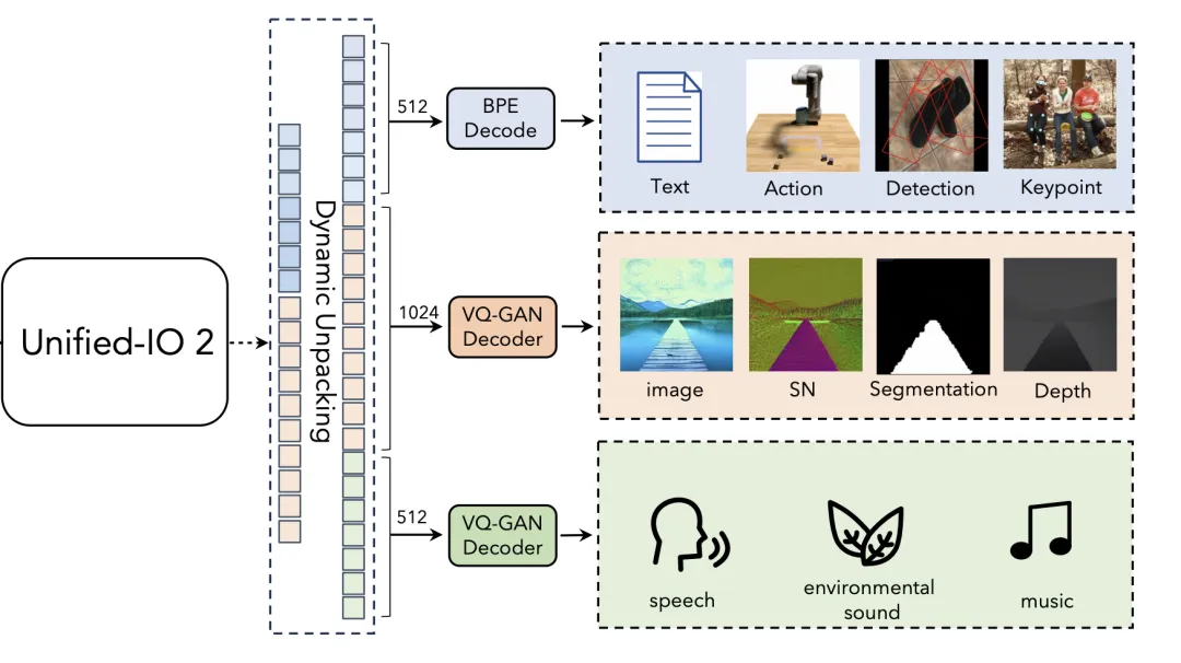 AI多模态模型架构之模态生成器：Modality Generator - 知乎